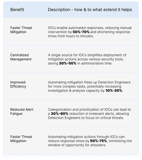 Try Vmray Sandbox Trial Advanced Malware Analysis And Detection