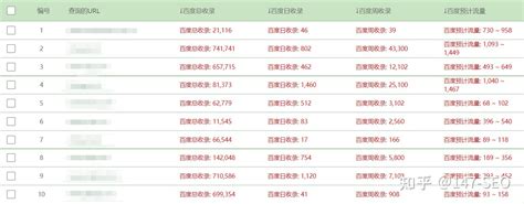 免费phpcms采集 一站式网站文章采集、伪原创、发布工具！ 知乎