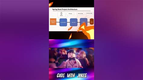 Dive Into Seamless Development With Our Spring Boot Project Architecture Codinglife Coding