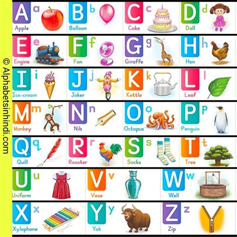 english abcd chart with pictures