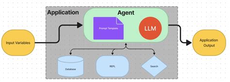 Create A Csv Ai Chatbot Using Langchain React Front E