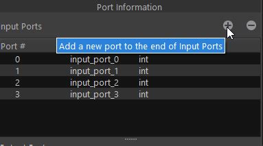 Adding Nodes Edges And Ports