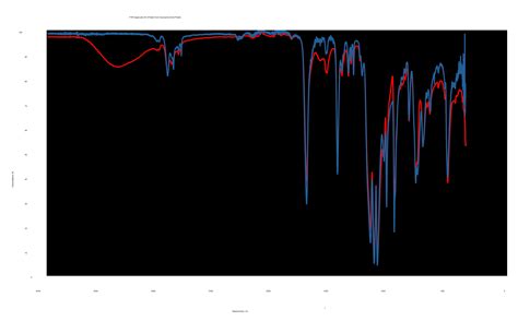 Understanding Infrared Ftir Spectroscopy For Chemical Analysis How