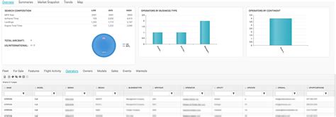 Fleet Analysis Jetnet