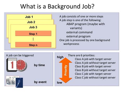 10 Background Processing