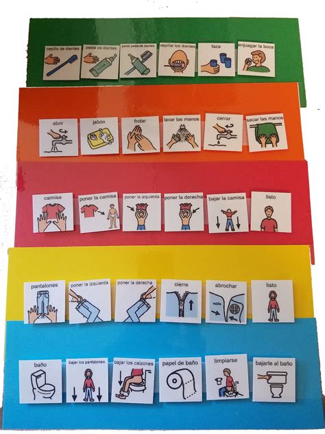 5 Task Analysis Special Education For Independence Daily Living Skills
