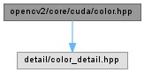 OpenCV Opencv Core Cuda Color Hpp File Reference