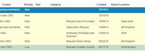New Vs Original Spiceworks Helpdesk Interface Water Cooler Spiceworks Community