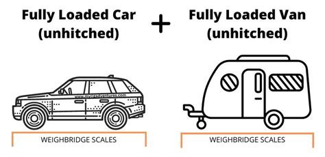 How To Calculate GCM Weight 3 Options