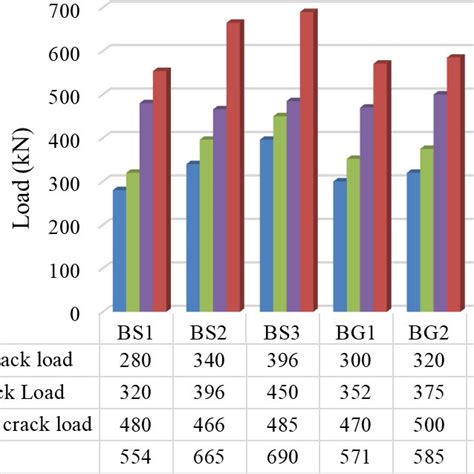 Asce 7 10 Table 12 12 1 Allowable Drift Limits Download Scientific Diagram