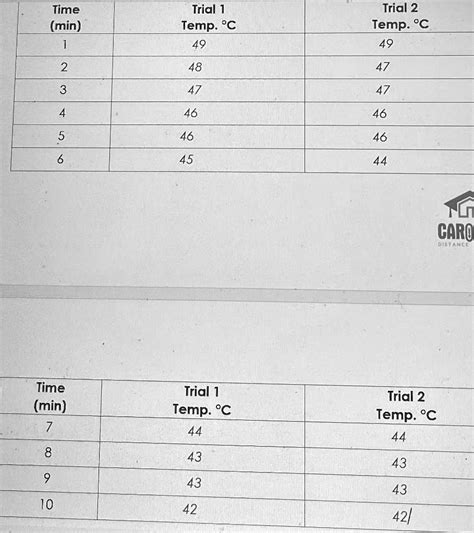 solved insert graph of the data from data table 1 plotting