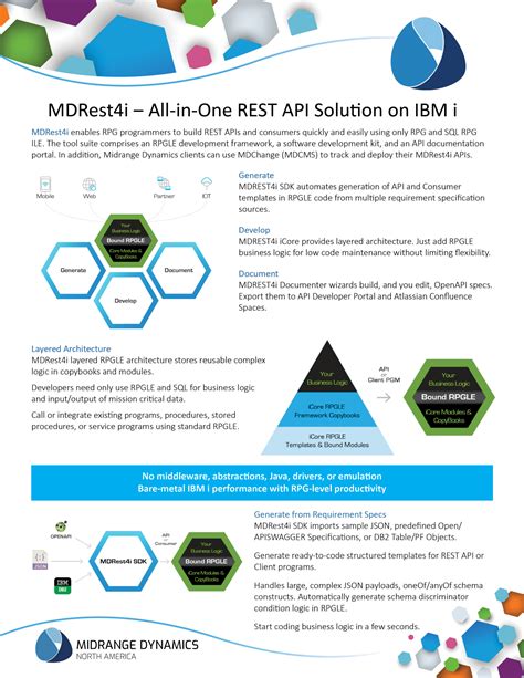 Application Lifecycle Md Handout Center Midrange Dynamics