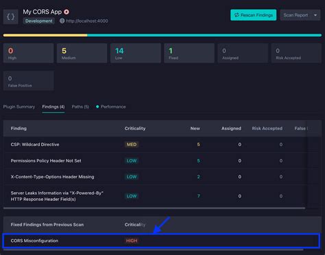 Mastering Cors In Django A Complete Guide