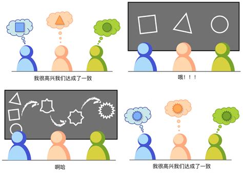 mvc和ddd的对比 ddd架构和mvc架构区别 csdn博客