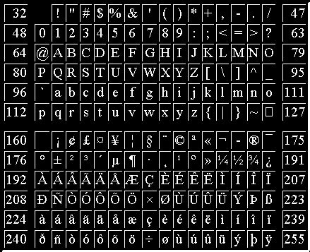 ISO IEC 8859 1 Wikipedia 58 OFF Micoope Gt