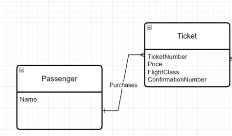 Mysql 廣東話課程 Flight Booking System Logical Model It 阿杰 Medium
