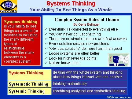 Pin On Systems Thinking