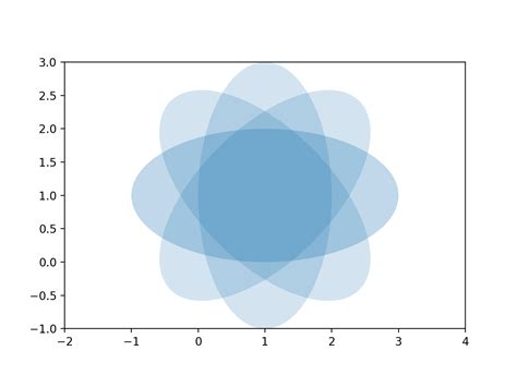 Matplotlib нарисовать окружность 81 фото