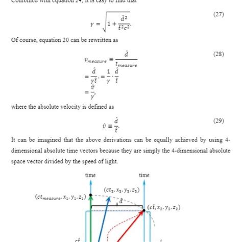derivation of lorentz factor the quadratic summation of space and time