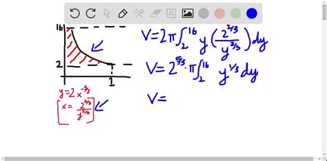 SOLVED Shell Method Let R Be The Region Bounded By The Following Curves Use The Shell Method To