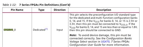 xilinx fpga设计的一些经验 fpga mgtxtxn3 csdn博客