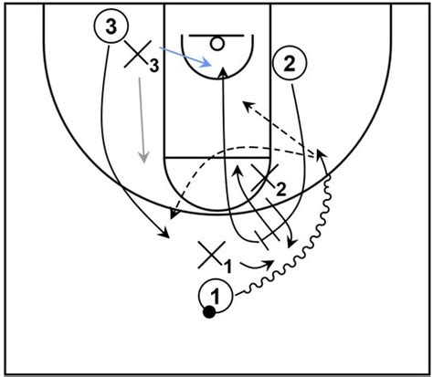 Roll and Replace in Basketball: Information Explained