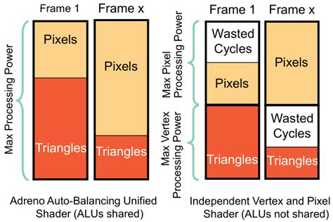 Adreno Gpu详细介绍 Adrenogpu什么意思 Csdn博客