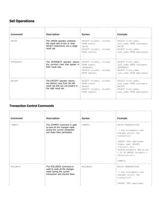 Sql Class Note By Amit Maity Powerpoint Presentation Pdf