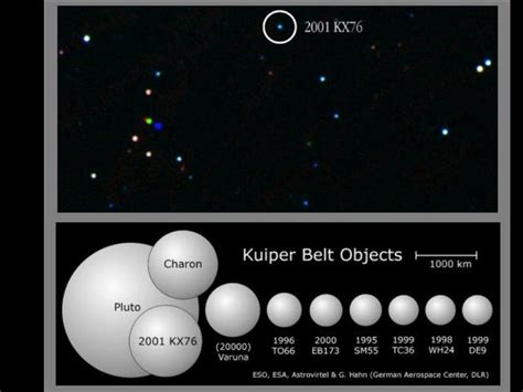 Ppt Oort Cloud Kuiper Belt Comets And Asteroids Powerpoint
