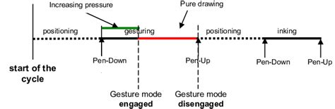 The Temporal Model Of The Pressure Technique Download Scientific Diagram