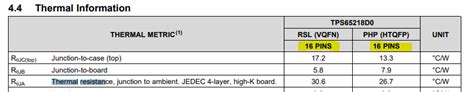 TPS65218D0 Thermal Resistance Power Management Forum Power Management TI E2E Support Forums