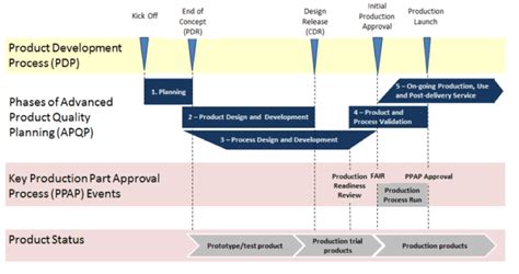 What Is As9145 Apqp And Ppap For Aerospace Plexus