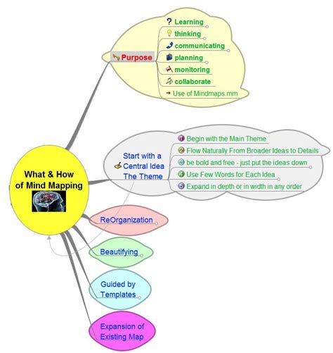 Digital Mind Map The Dirty Truth About How To Mind Map