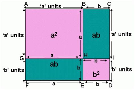 5 Visual Mathematical Proofs Proofs Without A Single Word By Eliran