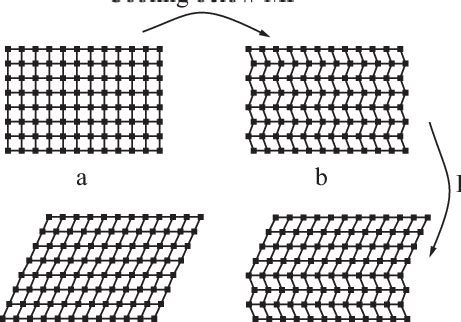 Different Phases Of A Shape Memory Alloy Download Scientific Diagram