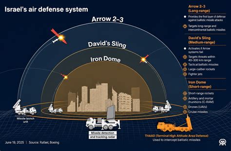 Iron Dome Colonel Joins Asxai1 Stealth Drone Push
