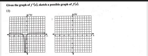 solved given the graph of f x sketch a possible graph of