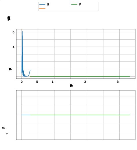 Deployable Payload — Rocketpy 1 0 0a1 Documentation
