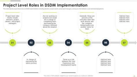 DSDM Powerpoint Presentation Slides PPT Presentation