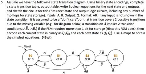 SOLVED Assume We Have The Following State Transition Diagram Using