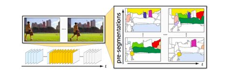 vcg harvard multiple hypothesis video segmentation from superpixel flows