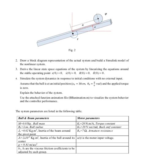Consider The Ball And Beam System Shown In Fig 1 We