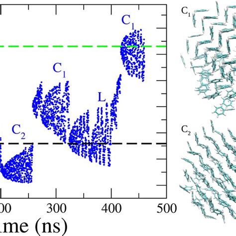 Results From A Metadynamics Simulation Of Benzene Biasing The Molecular Download Scientific