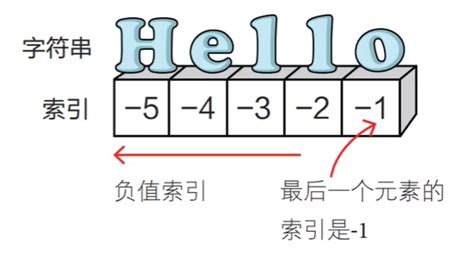 入门python笔记基础 Csdn博客