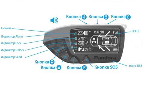 Сигнализация Pandora (Пандора). Инструкции, технические характеристики ...