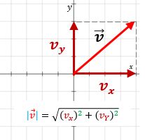 Magnitud De Un Vector Mi Profe