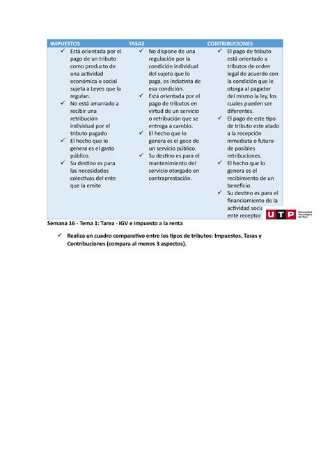Cuadro Comparativo IMPUESTOS TASAS CONTRIBUCIONES Está orientada por