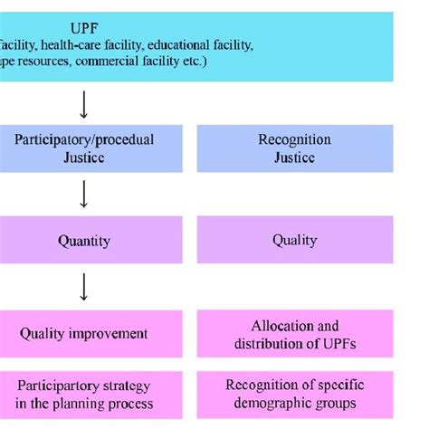 The Structure Of The Analytical Framework For Understanding