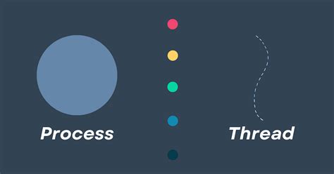 Threads Processes In System Design By Piyush Mittal Medium