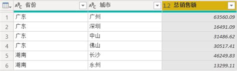 [power query] 分组依据 power query分组依据 csdn博客